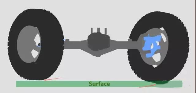RC Car Crawler kingpin angle and it’s positive and negative effects and ...