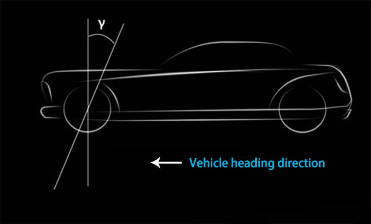 RC Car Crawler kingpin angle and it’s positive and negative effects and ...