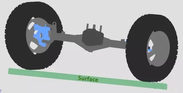 RC Car Crawler kingpin angle and it’s positive and negative effects and ...