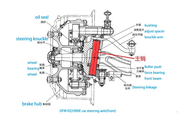 RC Car Crawler kingpin angle and it’s positive and negative effects and ...