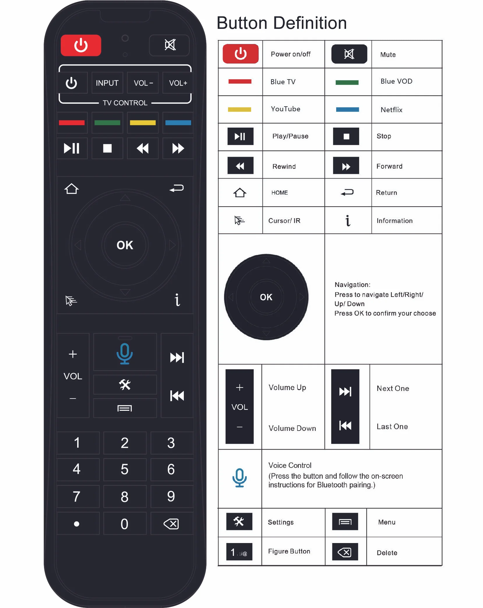 Superbox S6 Max/Ultra Setup Manual