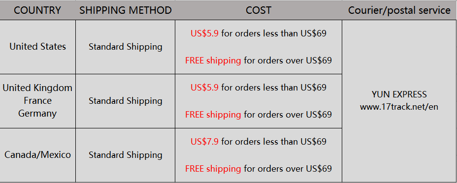 Shipping & Payment